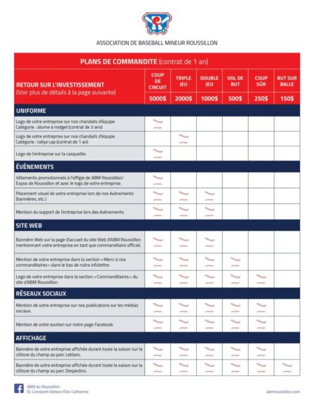 Plan de commandite – ABM Roussillon